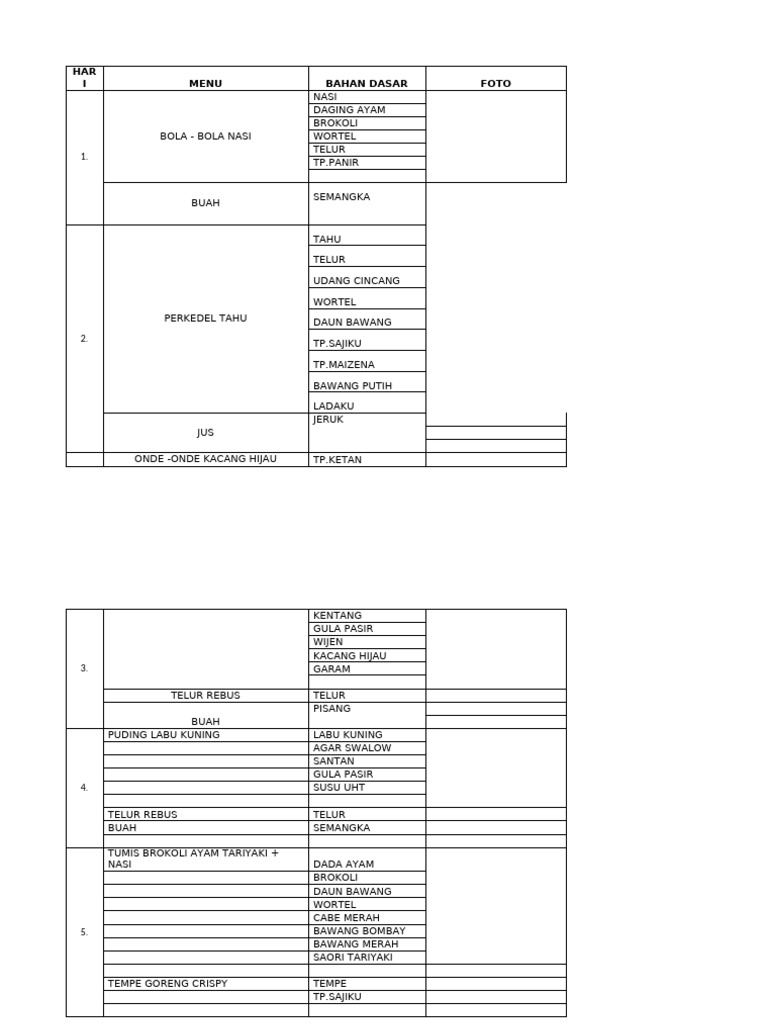 Menu PMT Word | PDF
