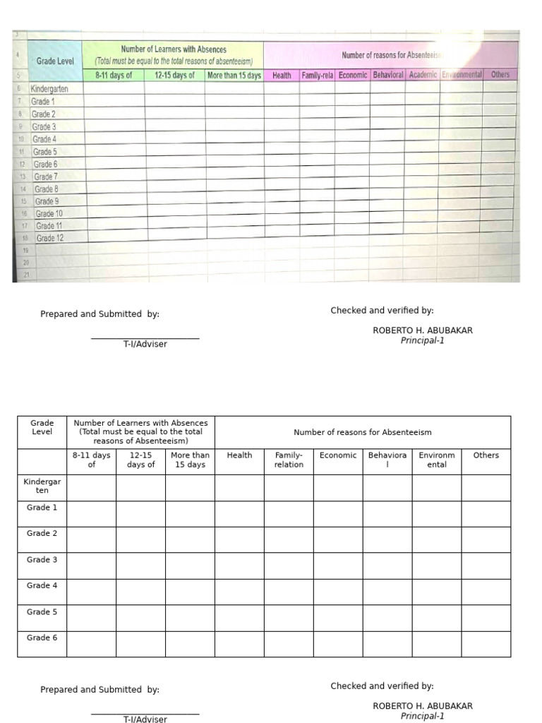 Absenteeism Data | PDF