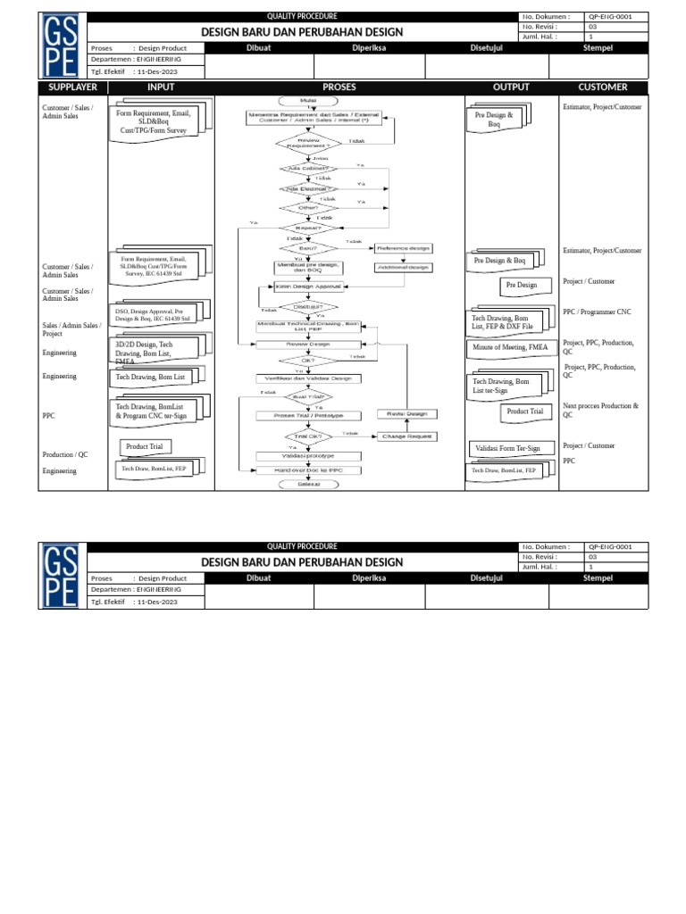 QP-EnG-0001- Design Baru Dan Perubahan Design | PDF