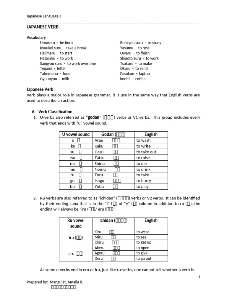 Handout For Japanese Verb | PDF | Languages | Foreign Language Studies