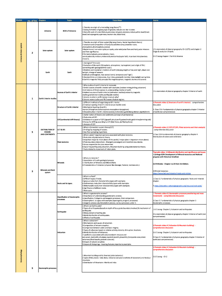 Week 1 Geography | PDF