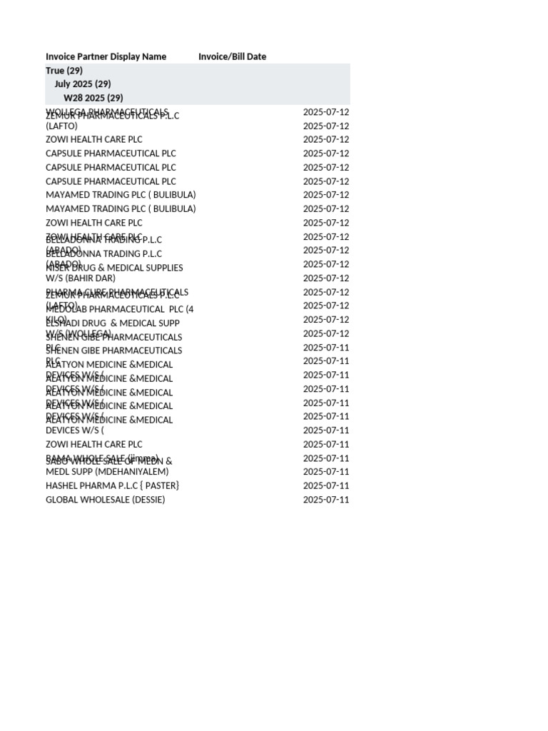 Journal Entry (Account - Move) | PDF