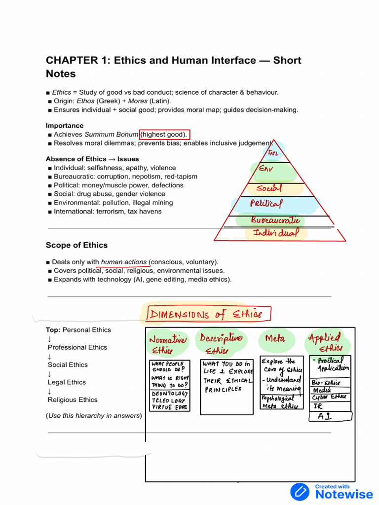CHAPTER 1 - Ethics and Human Interface Updated - Short Notes (Harshit ...