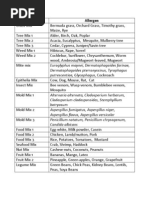 OAS Food Allergy and Cross-Reactivity Chart | PDF