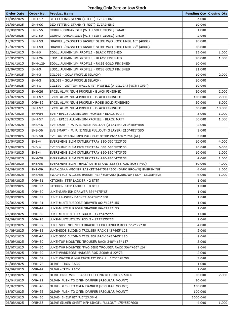 Pending Only Zero or Low Stock | PDF | Building Engineering
