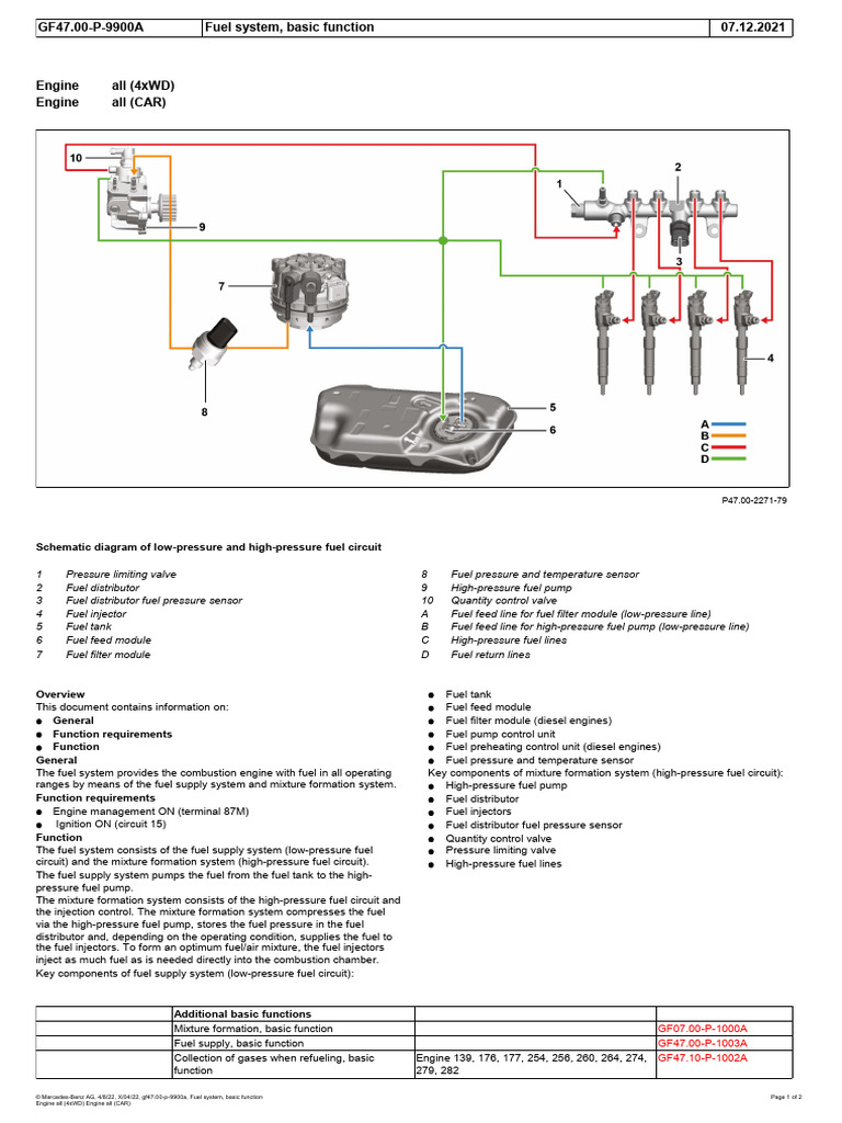 Fuel System Function Overview | PDF | Fuel Injection | Diesel Engine