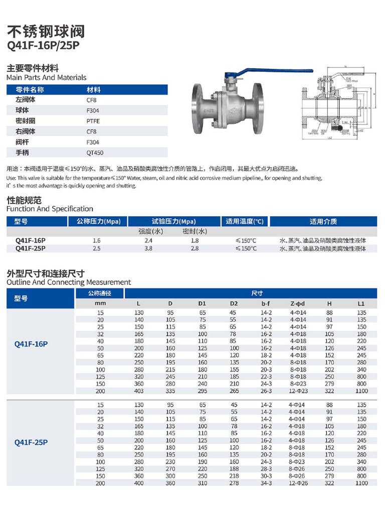 Petrochemical Valve Catalogue | PDF