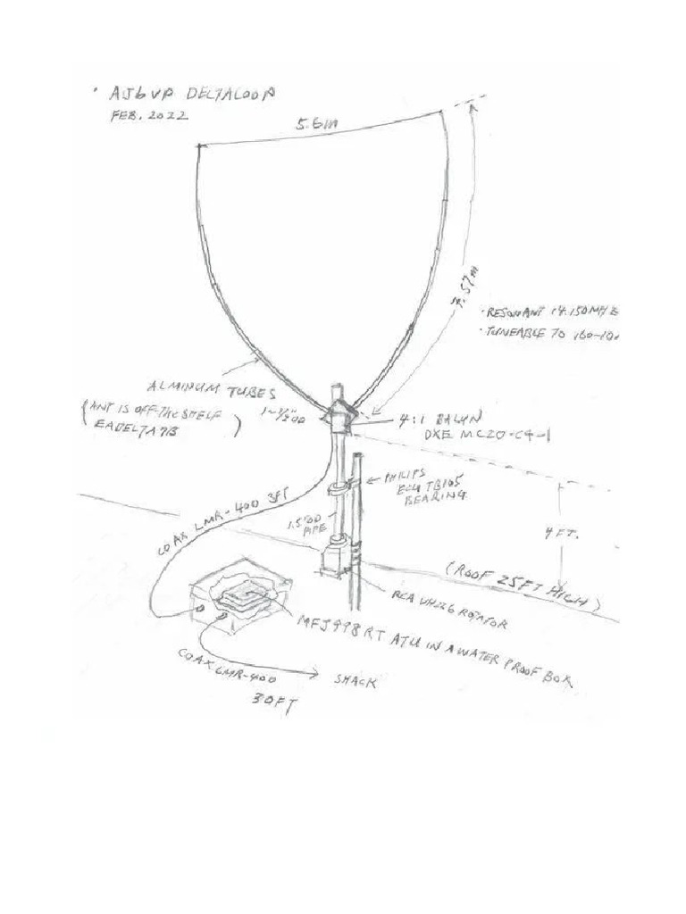 Delta Loop | PDF