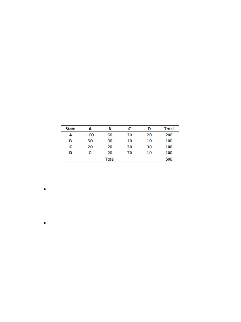 Mutiara Putri - 050022525 - Tugas 3 PP | PDF