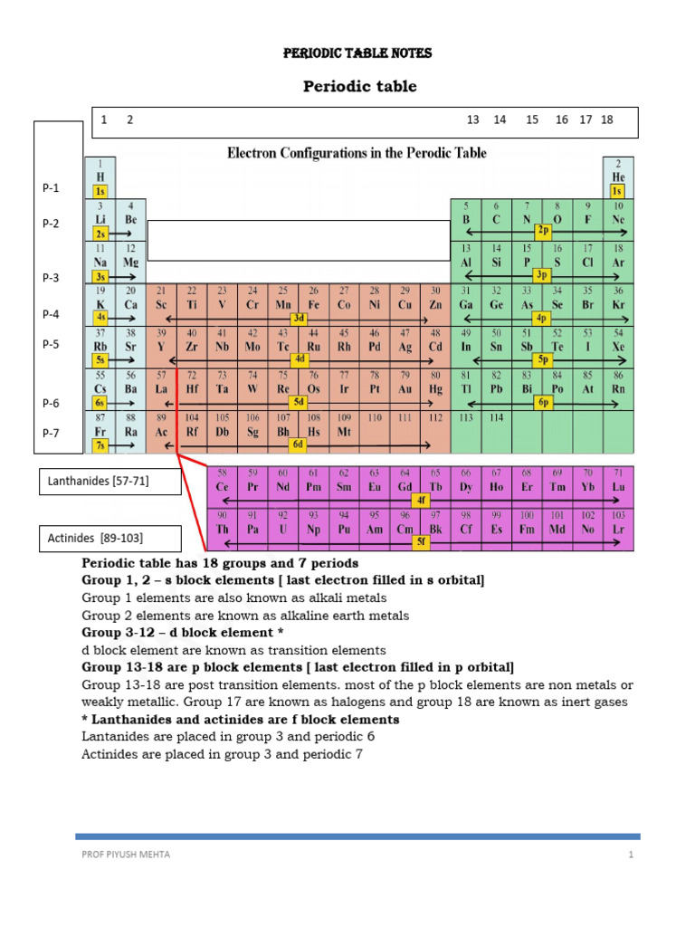 Periodic Table | PDF | Periodic Table | Ion
