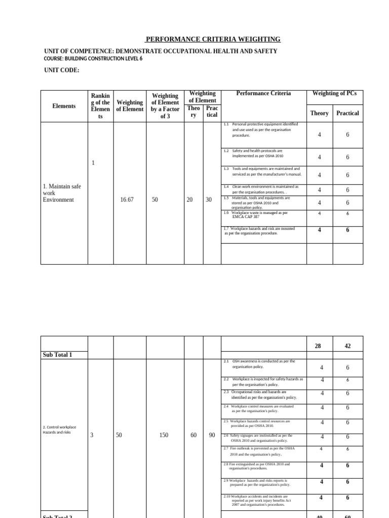 PC Occupational OsHA Level 6 | PDF | Occupational Safety And Health ...