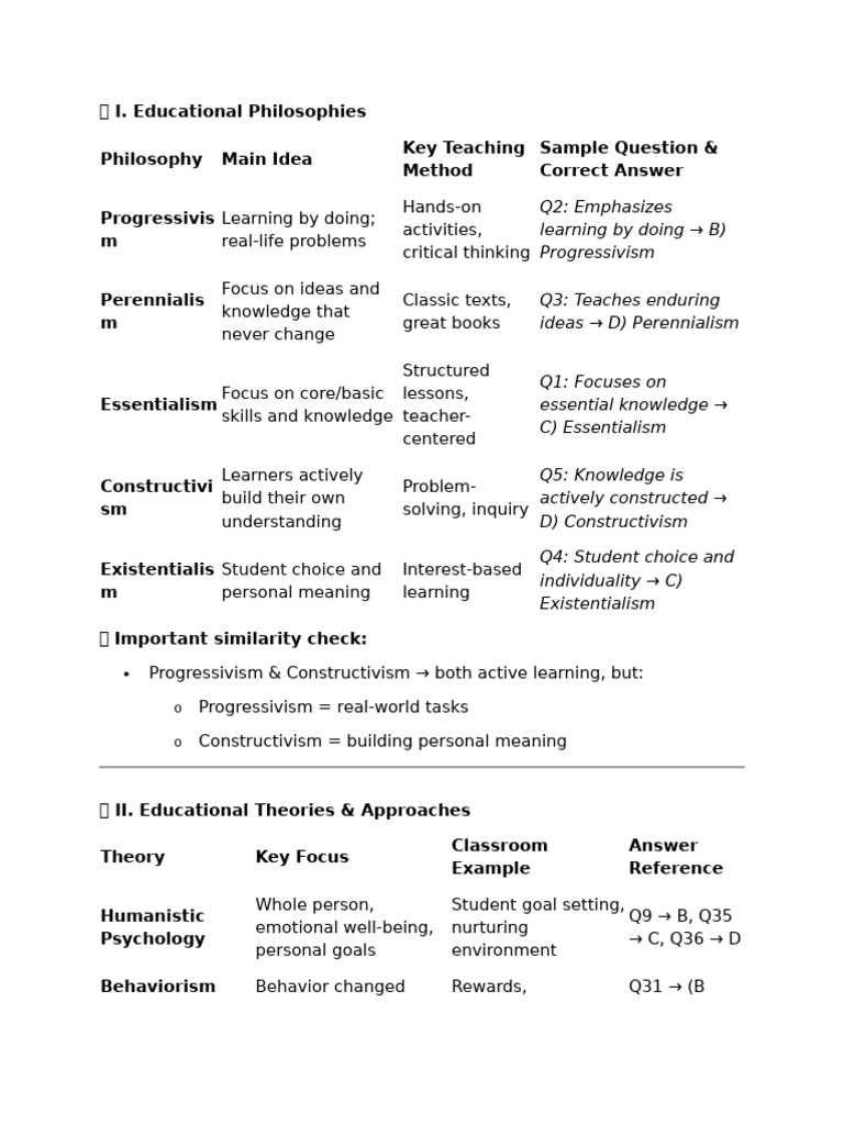 Educational Philosophies & Theories Overview | PDF | Motivational ...