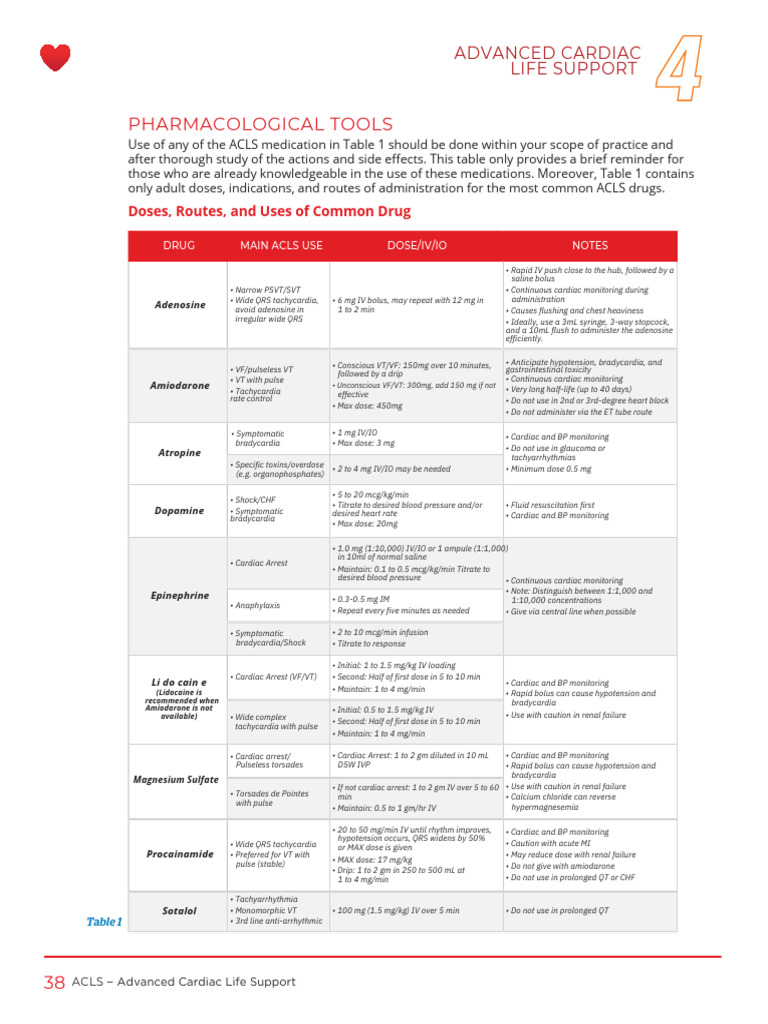 ACLS Drug Dosages and Uses Guide | PDF | Cardiac Arrest ...