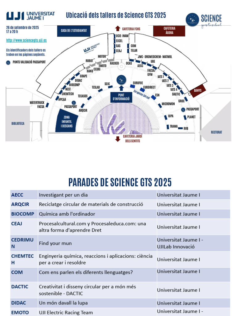 Plànol I Tallers Science GTS 2025 | PDF