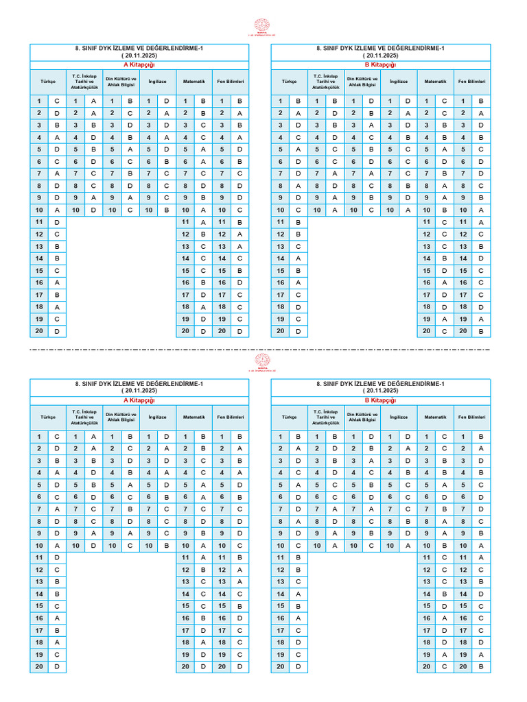 20.11.2025 8. Sinif Dyk i̇zleme Ve Değerlendi̇rme-1 Cevap Anahtarı | PDF