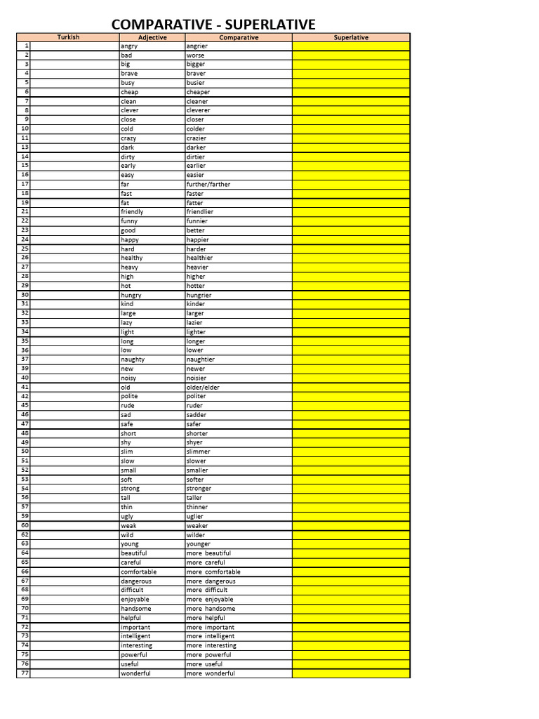 Comparative List 2024 2025 | PDF