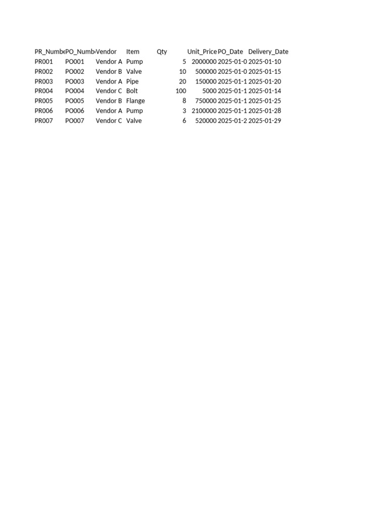 PR PO Pivot Practice | PDF