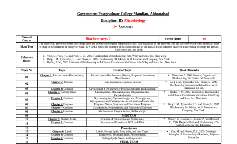 Course Content &BWeekly Lesson Plan Biochemistry-1 | PDF | Biochemistry ...