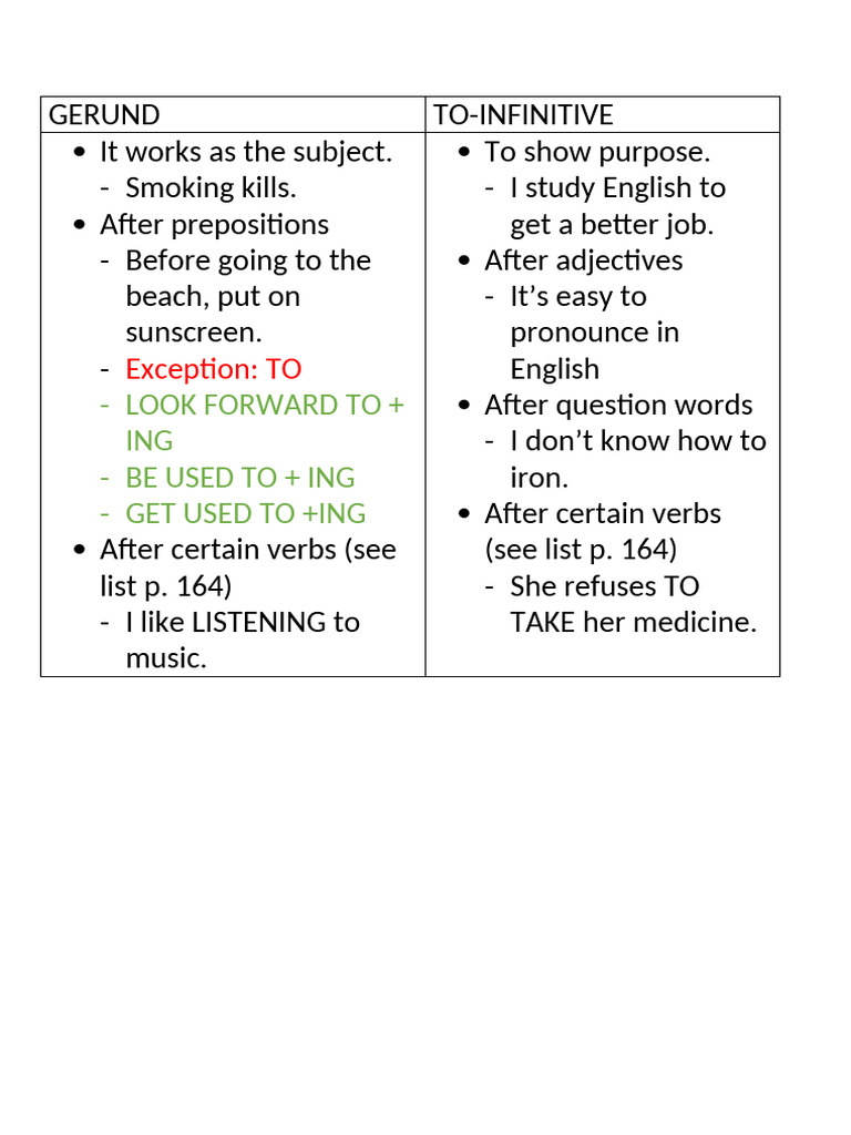 Gerunds and Infinitives Rules | PDF