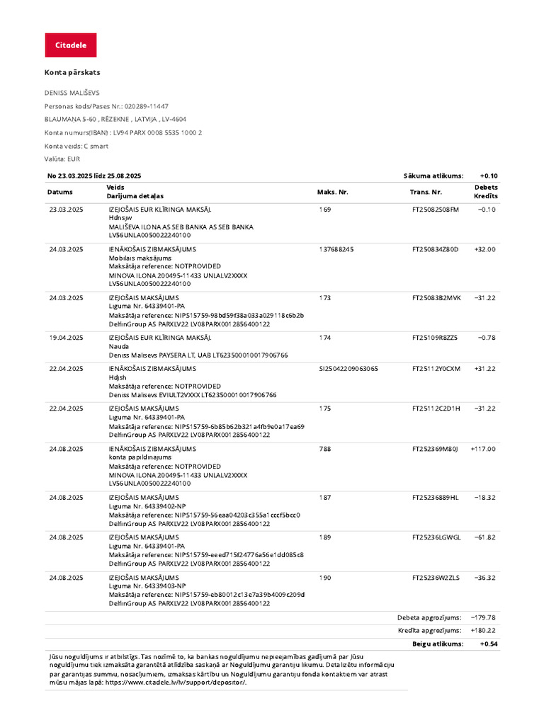 Citadele Internetbanka | PDF