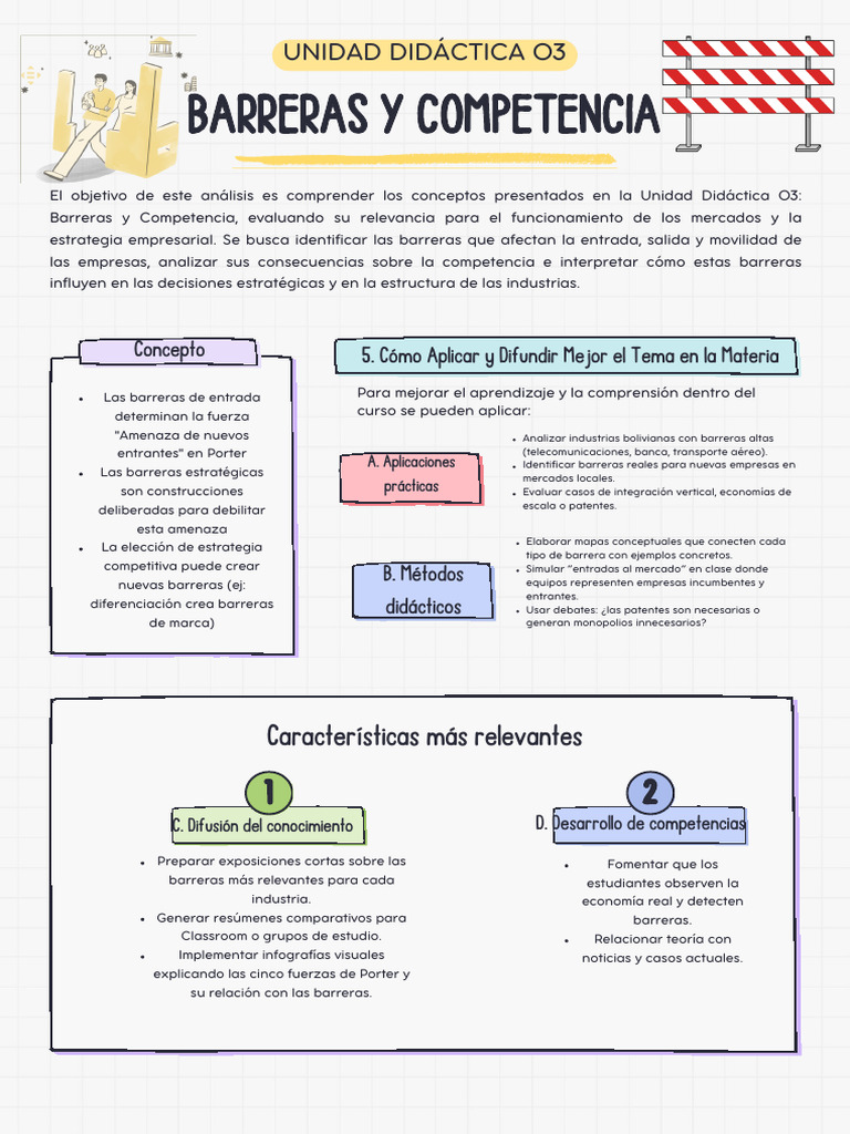 Documento A4 Organizador Gráfico de Conceptos e Ideas Resumen Moderno A ...
