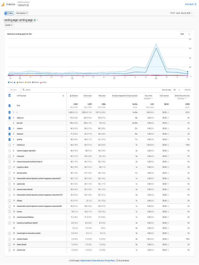 Landing Page Landing Page | PDF