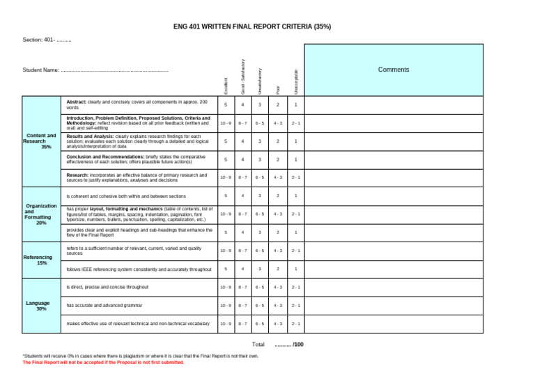 ENG 401 Written Final Report Criteria Spring 2023 2024 | PDF | Human ...