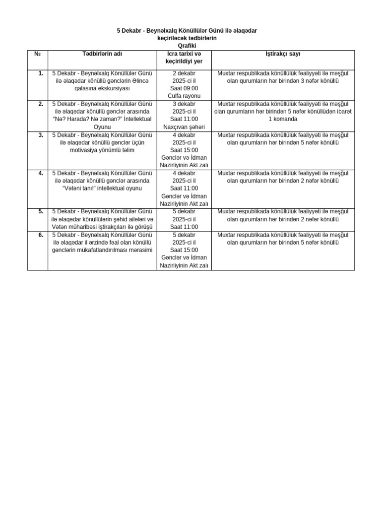 5 Dekabr Qrafik-1 | PDF