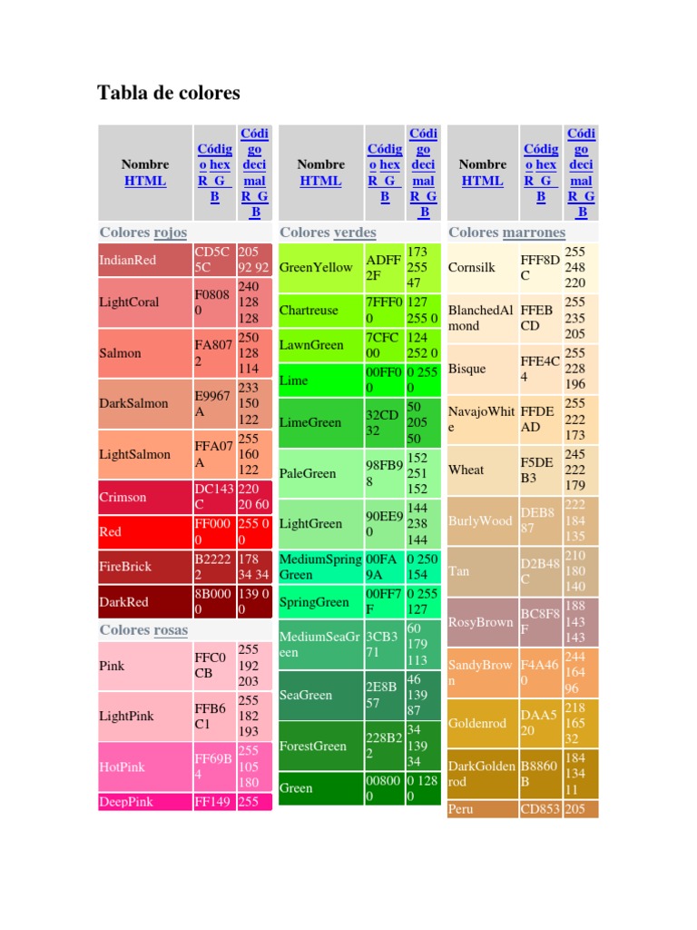 Tabla de colores y códigos HTML | PDF | Gráficos de computadora | Hojas ...