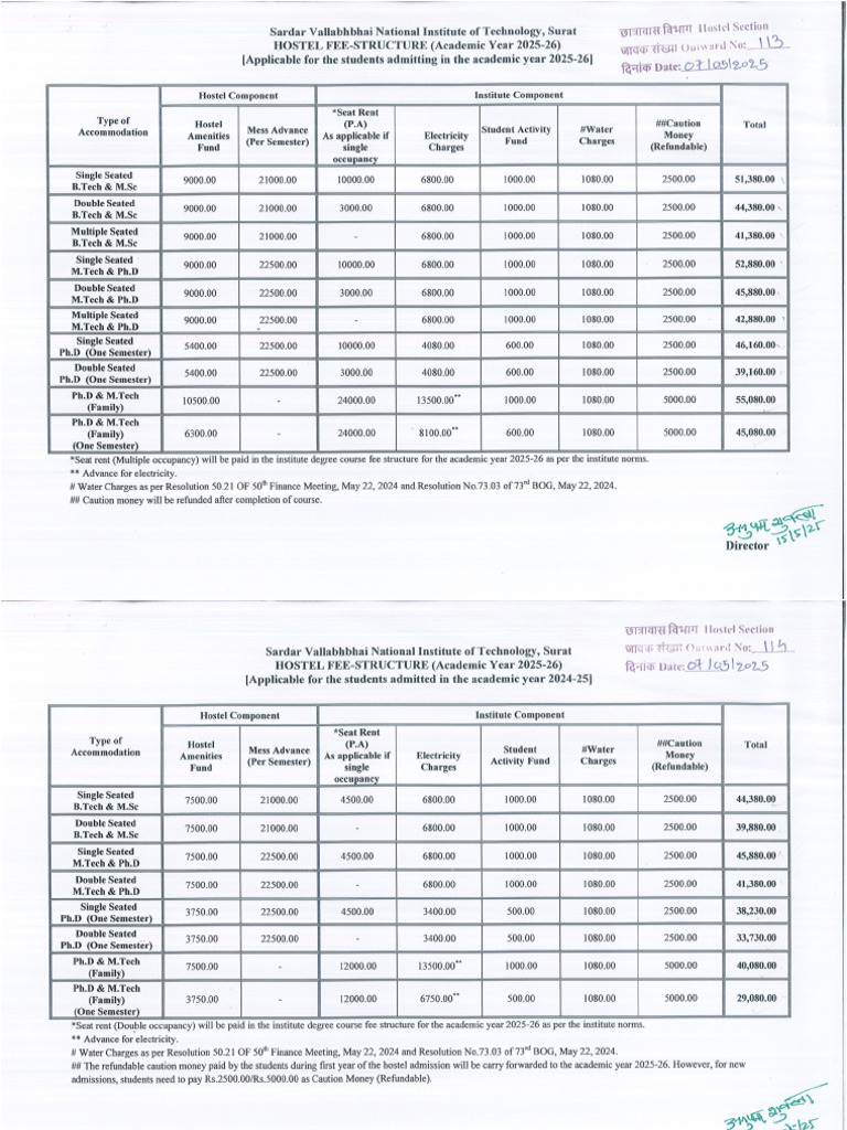 Hostel Fees Structure of A.Y. 2025-26 | PDF