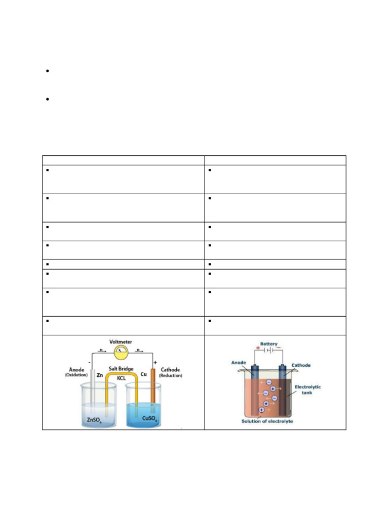 Electrochemistry Basics: Cells & Potentials | PDF | Electrochemistry ...