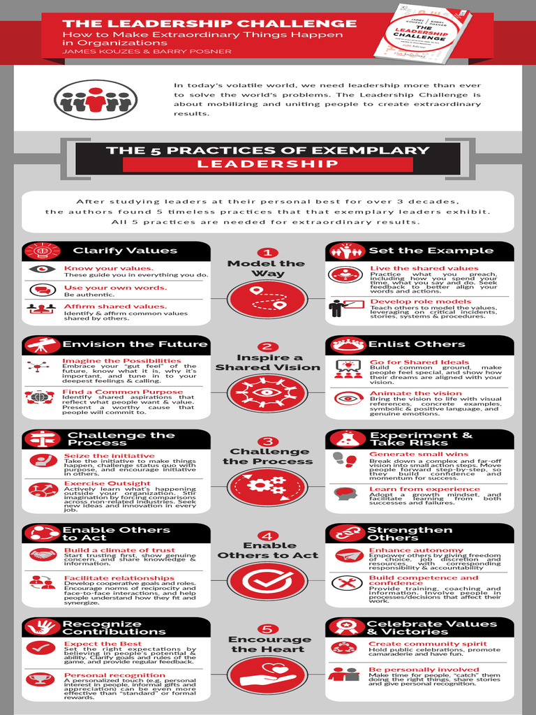 Day 150 - The Leadership Challenge InfoGraphic | PDF | Leadership ...