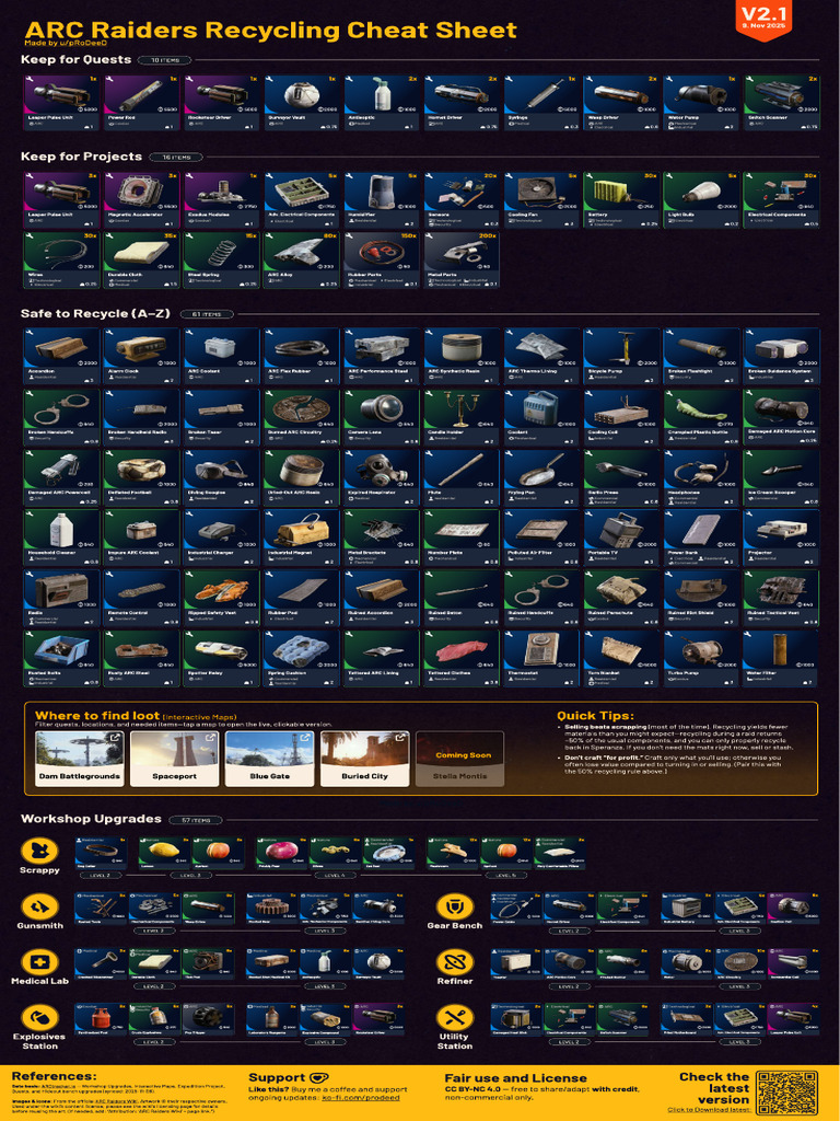 ARC Raiders Loot Cheat Sheet V2.1 Optimized | PDF