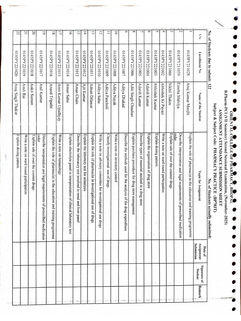 Pharmacy Practice Second Assignment | PDF