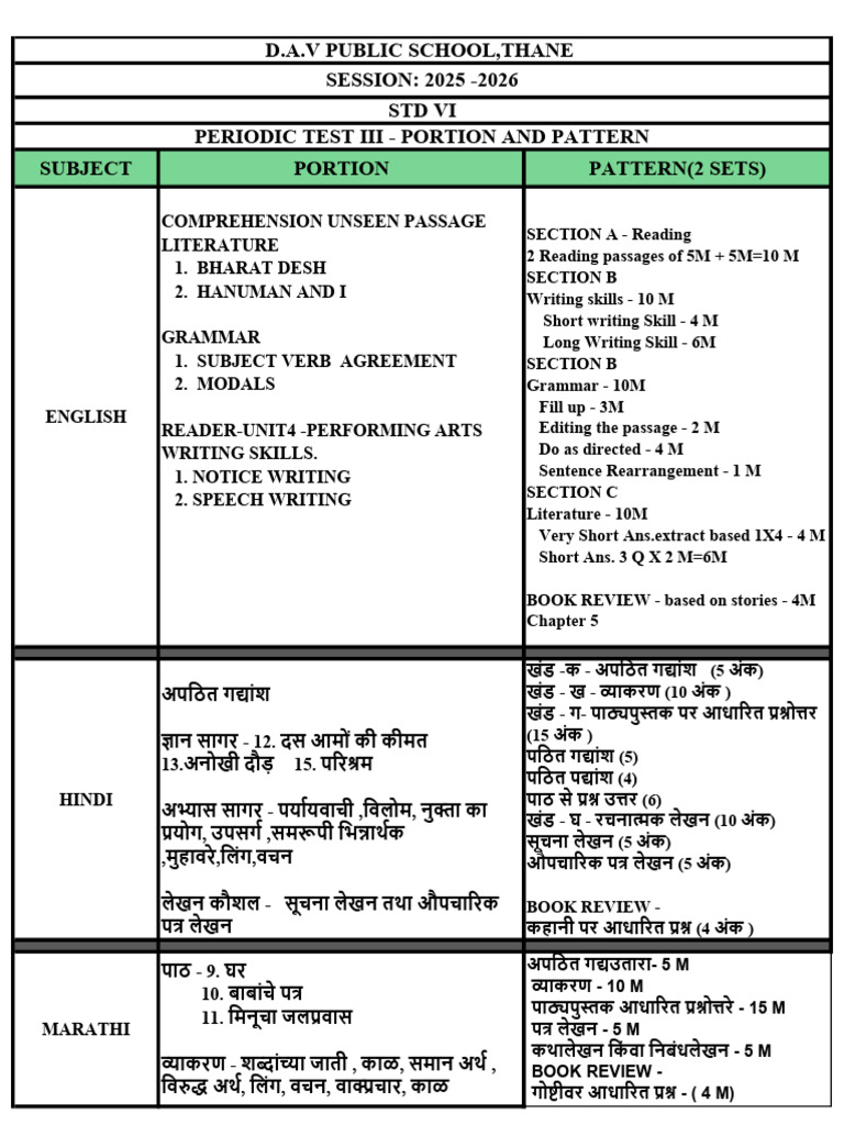 STD6 - Periodic Test 3 Portion-Pattren | PDF