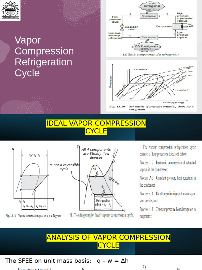 Vapor Compression Refrigeration Cycle Analysis | PDF | Refrigeration ...
