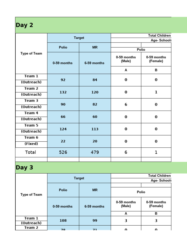 UC Shahi Bala Compilation Sheet For MR Data Nov 2025 1-6 | PDF | Drugs ...