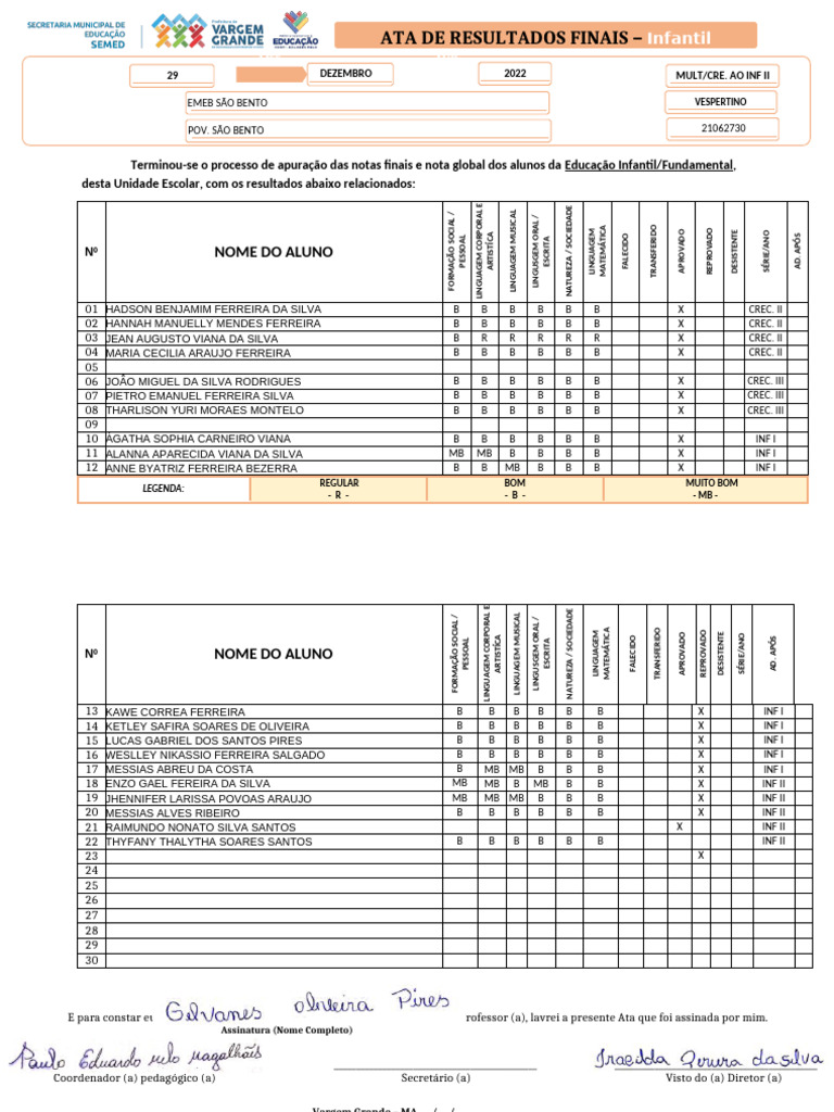 Ata Final - Sao Bento - Crec. Ao Inf. II | PDF