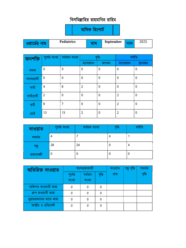 Pediatrics September Ward Report | PDF