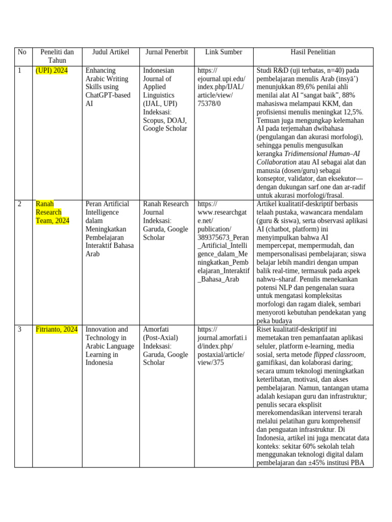 Tabel Artikel SLR AI + Bahasa Arab | PDF