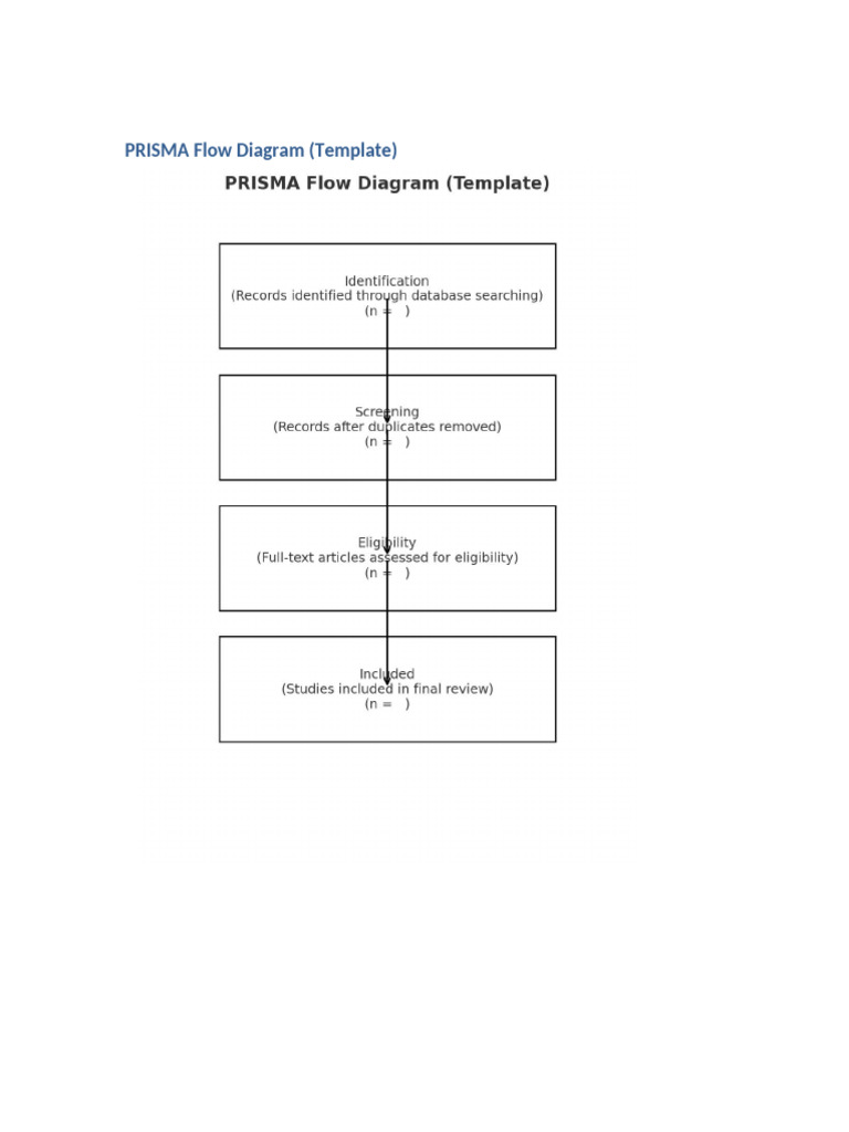 Prisma Template | PDF
