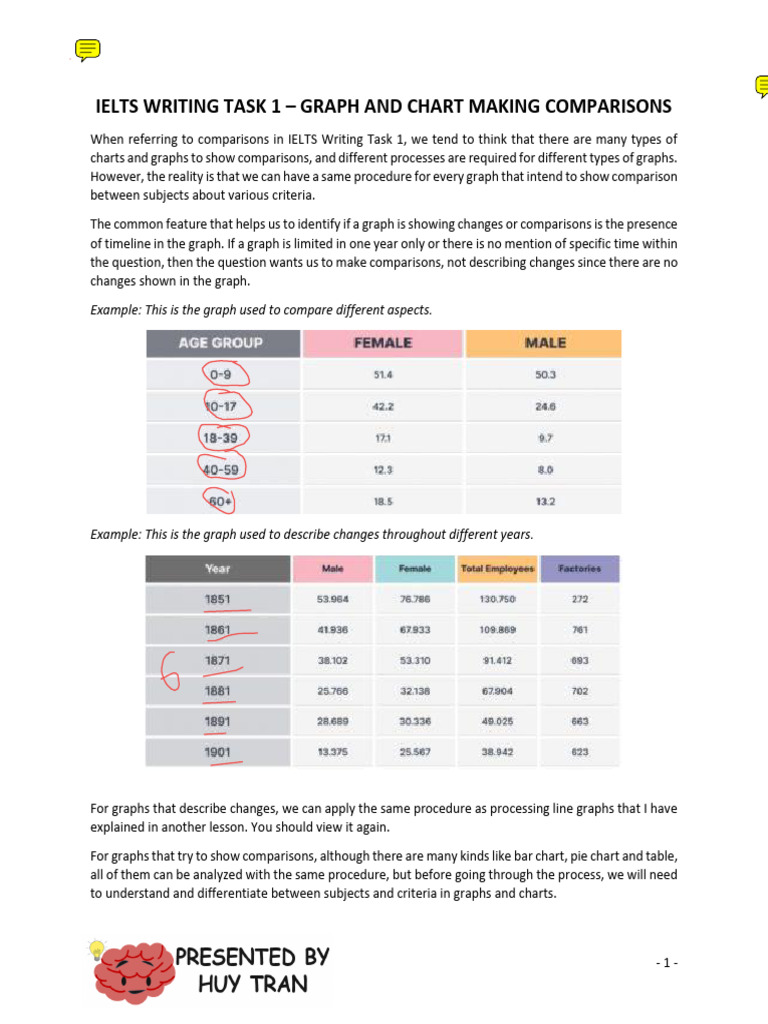 IELTS Writing Task 1: Graph Comparisons Guide | PDF | Subject (Grammar ...