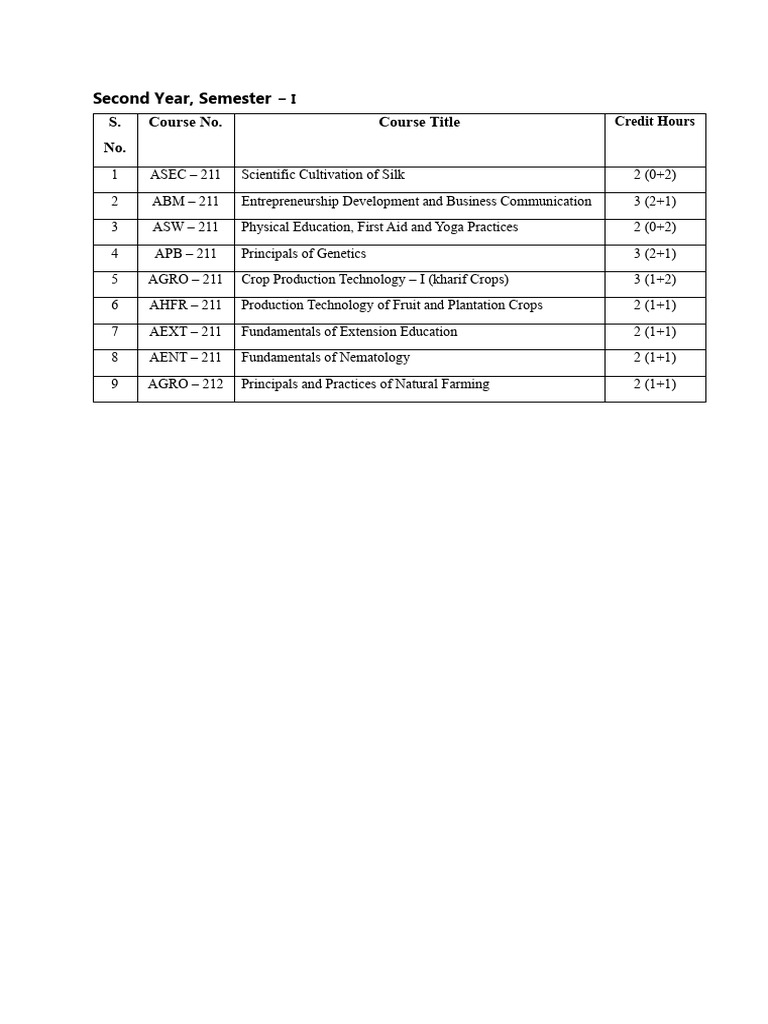 Second Year Semester I Course List | PDF