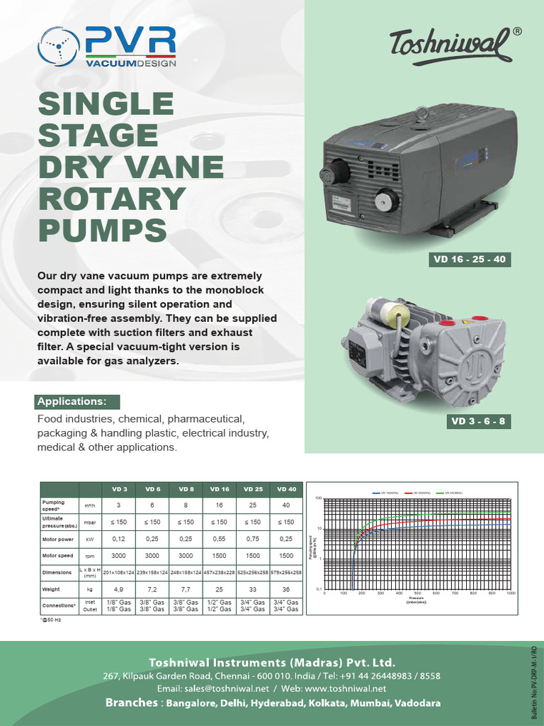 PV-DRP-M-1 | PDF | Pump | Hydraulics