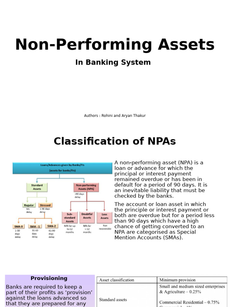 Non Performing Assets | PDF | Collateralized Debt Obligation | Investing