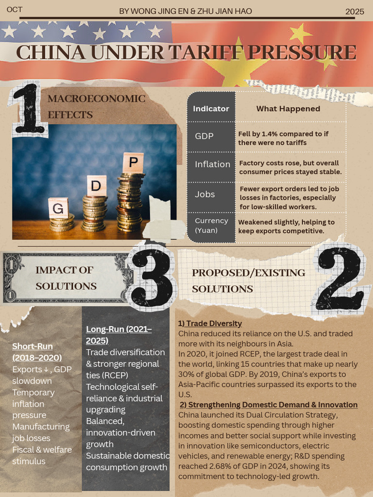 ECW1102 A2 Inforgraphic Poster | PDF | Exports | Inflation