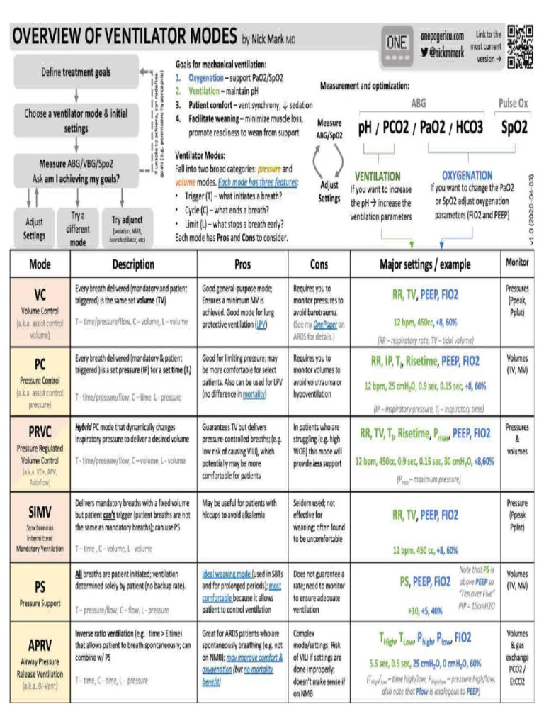MV Reference | PDF