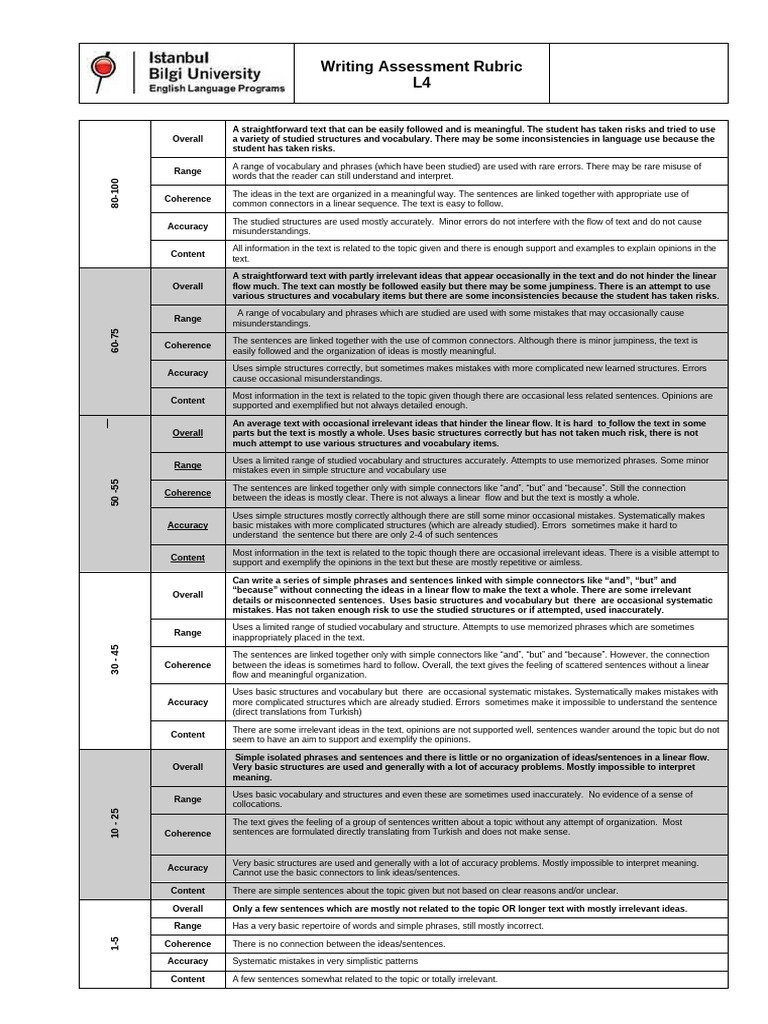 L4 Writing Assessment Rubric 25-26 | PDF | Vocabulary | Accuracy And ...