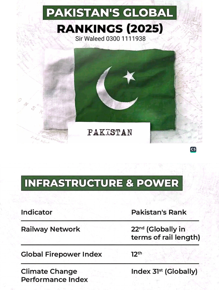 Pakistan Ranking | PDF