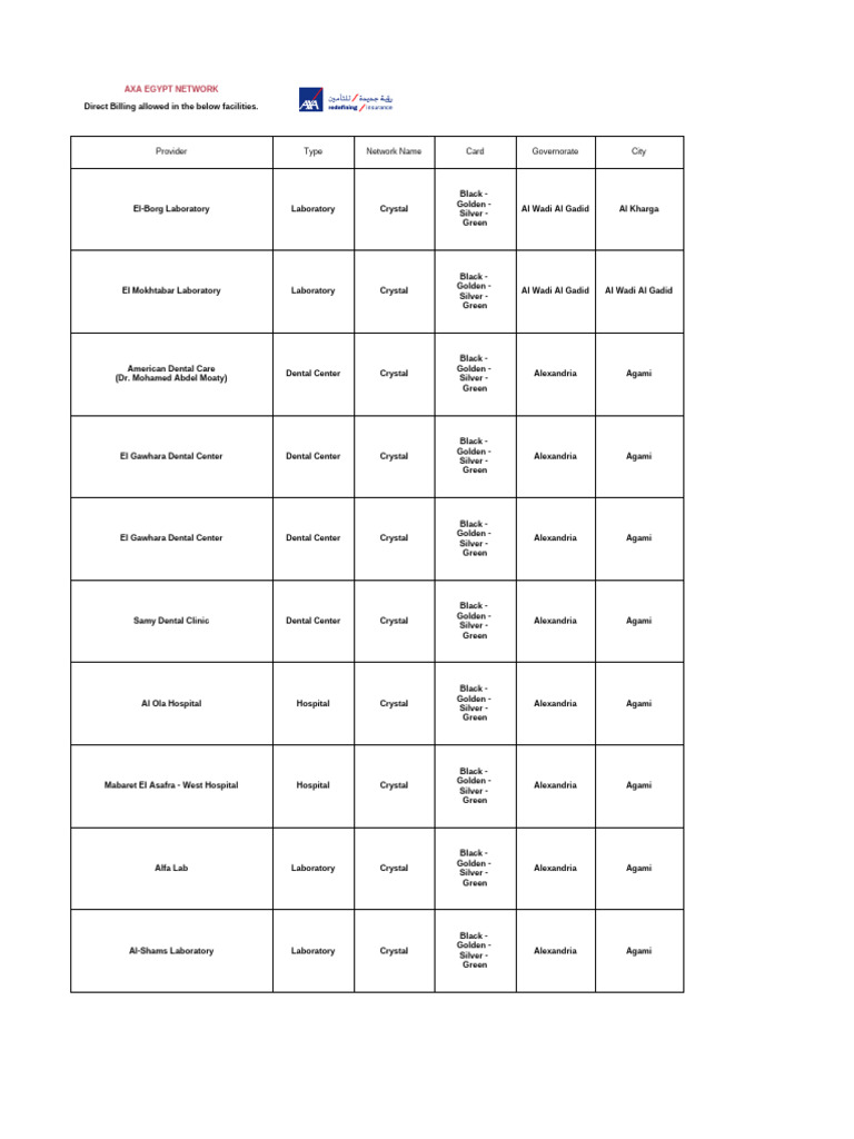 AXA Egypt Network Direct Billing Facilities | PDF | Alexandria | Egypt